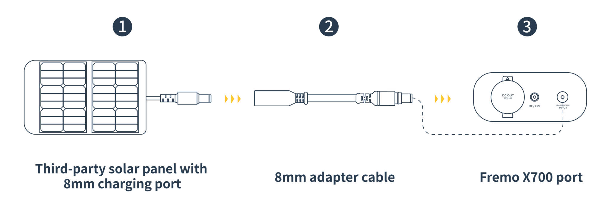 Fremo Solar Panel Hyper 100 - Portable Power Station, Safest Outdoor ...